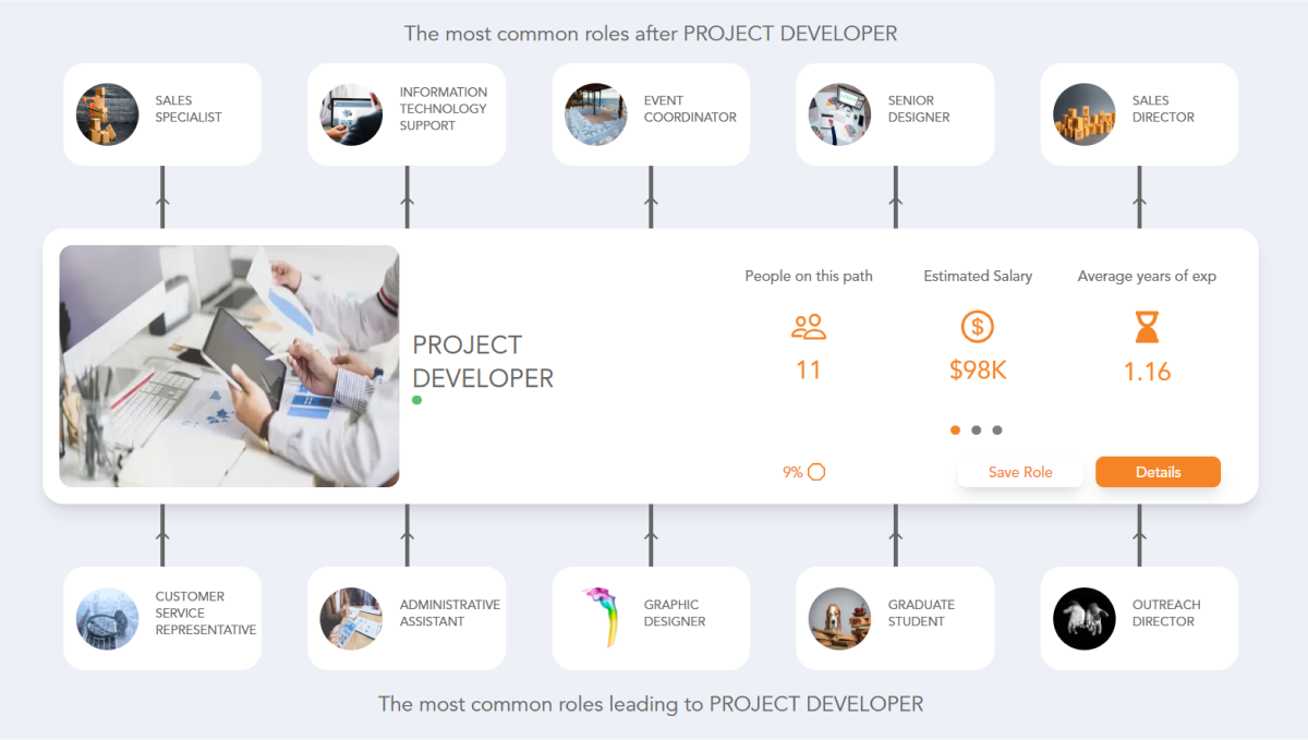 Project Developer Career Path | See the Career Paths People Really Take